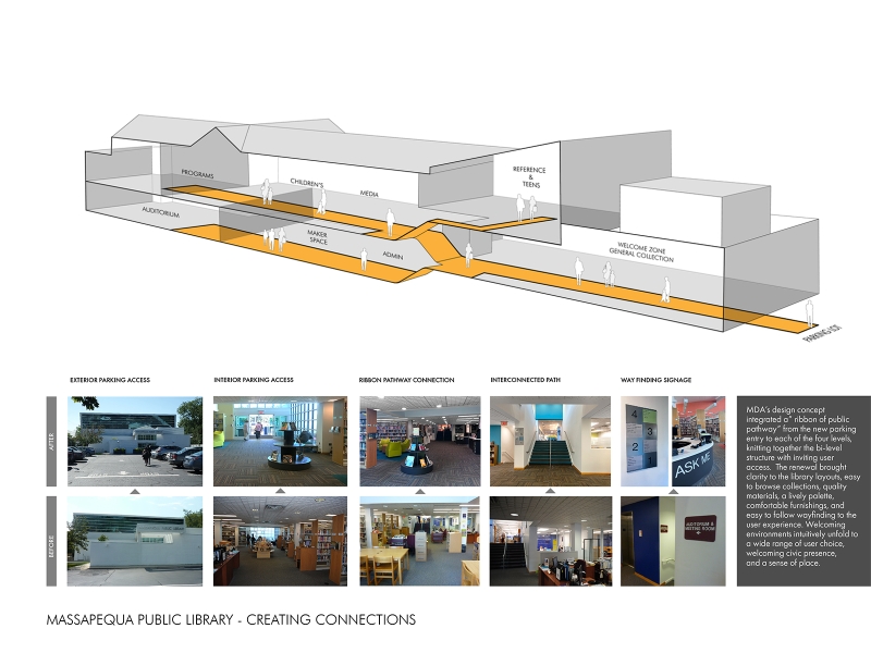 Massapequa Public Library - MDA Designgroup